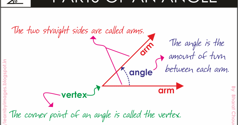 Visual Arts Blog : ANGLES: DEFINITIONS AND BASIC CONSTRUCTIONS