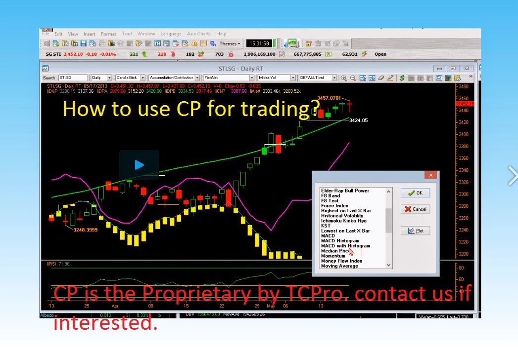 SGX Day Traders: Trading Videos