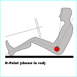 Automobile Comfort and Ergonomics: Occupant Packaging : Seat Part III
