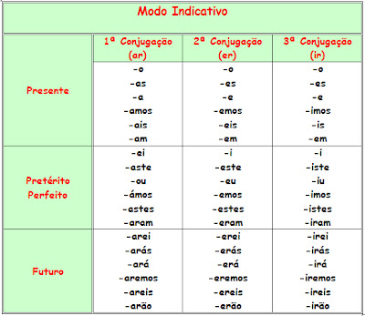 Uma Escola Aberta: A Conjugação Verbal
