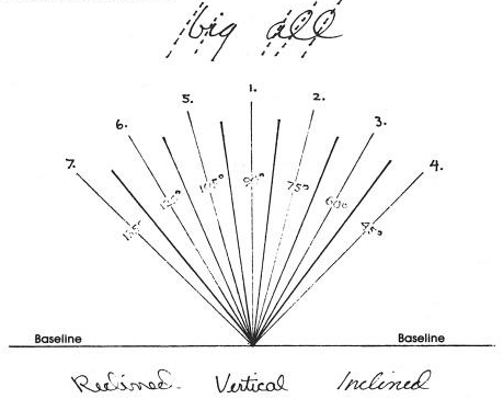 Sherlock Holmes methods of deduction.: 1) Graphology