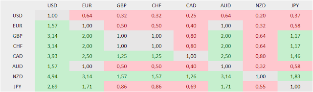 CURRENCY STRENGTH MATRIX