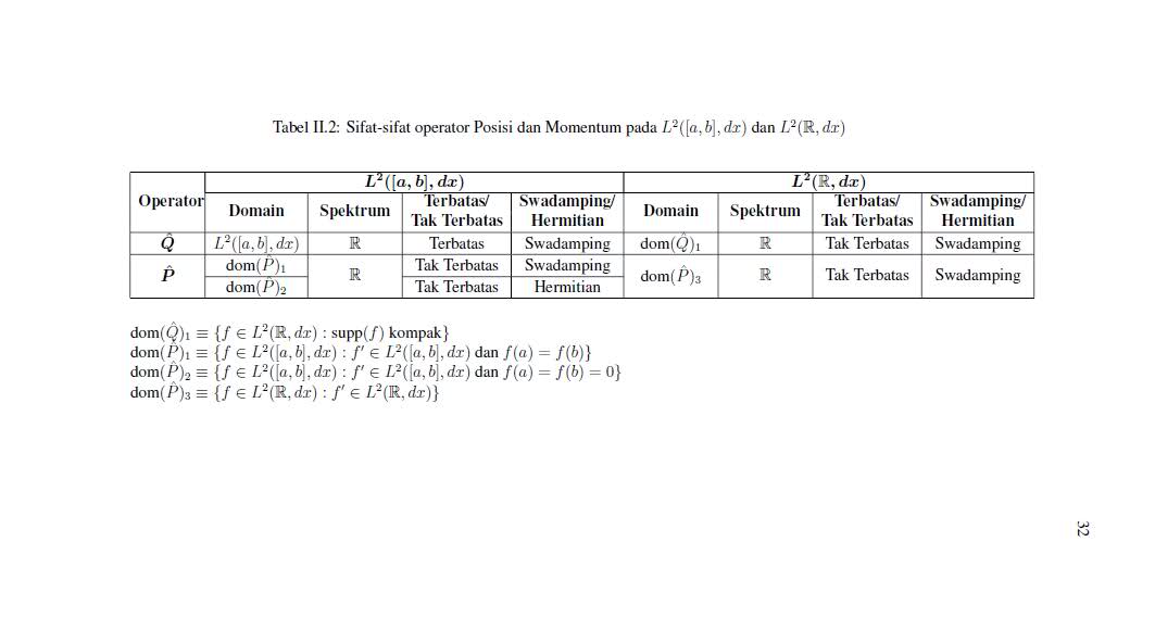 Landscape table dengan LaTeX