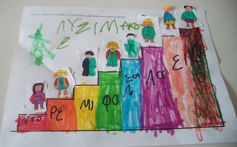 ...Το Νηπιαγωγείο μ' αρέσει πιο πολύ.: Εtwinning "Mουσική Πινακοθήκη ...