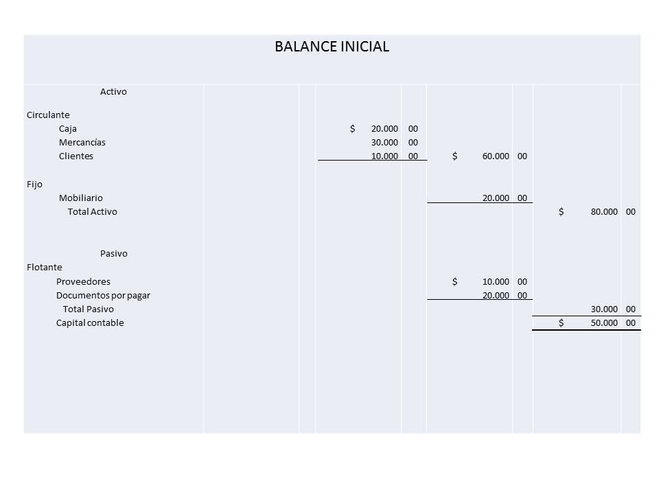 CONTABILIDAD BÁSICA I: 6. BALANCE COMPARATIVO