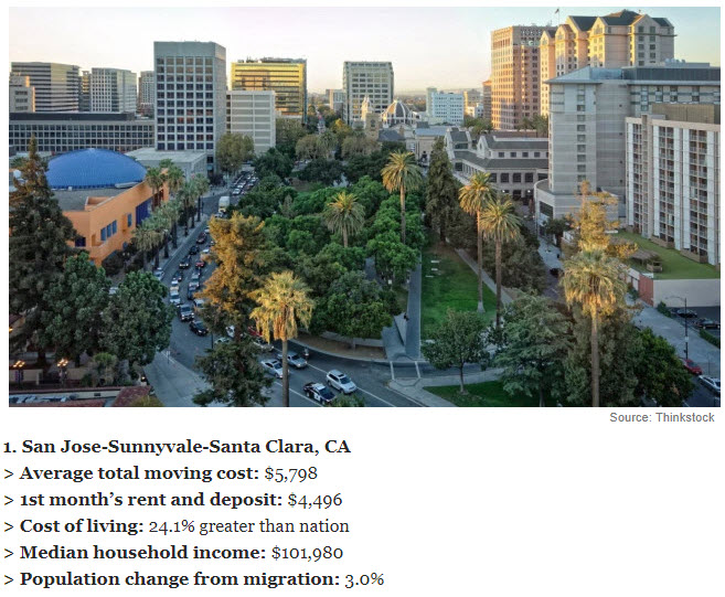 The San Jose Blog: Saturday Stats: San Jose is the most expensive city ... The San Jose Blog: Saturday Stats: San Jose is the most expensive city ...
