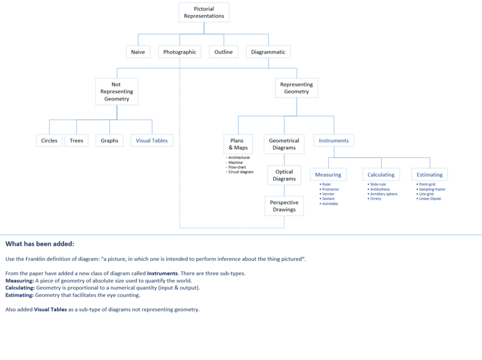 Data Deluge: Classification of Pictures (work in progress)