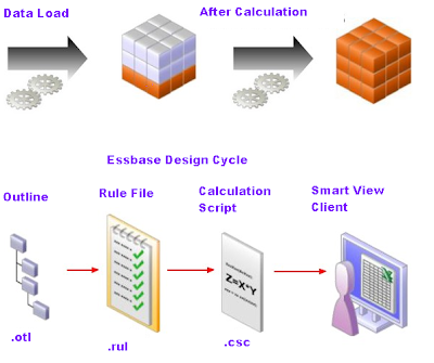 Apuntes Hyperion Essbase: Essbase Calc Script Overview