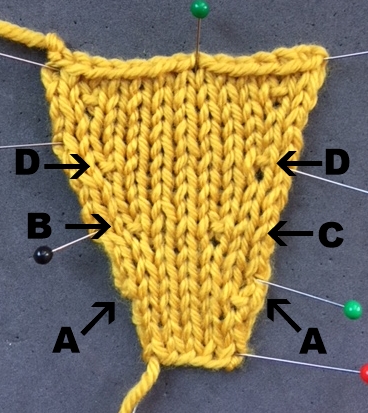 Arenda Holladay: Mirroring Bar Increases