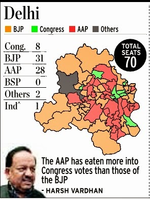 UPSC THE HINDU: current affairs short notes