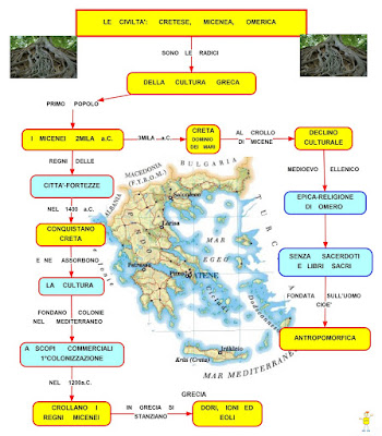 Mappa concettuale: Cretesi e Micenei • Scuolissima.com