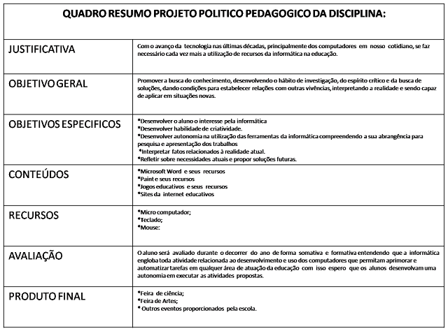 Gestão Escolar On line: QUADRO RESUMO PPP INFORMÁTICA PARA 2º E 3º ANOS
