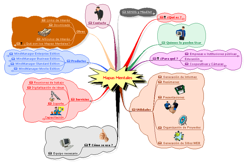 ESQUEMAS MENTALES: ESQUEMA MENTAL