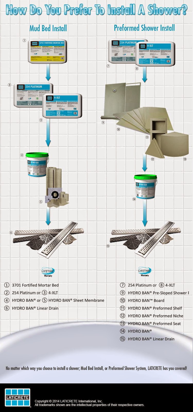 Laticrete Conversations: Tile & Stone and Shower Systems
