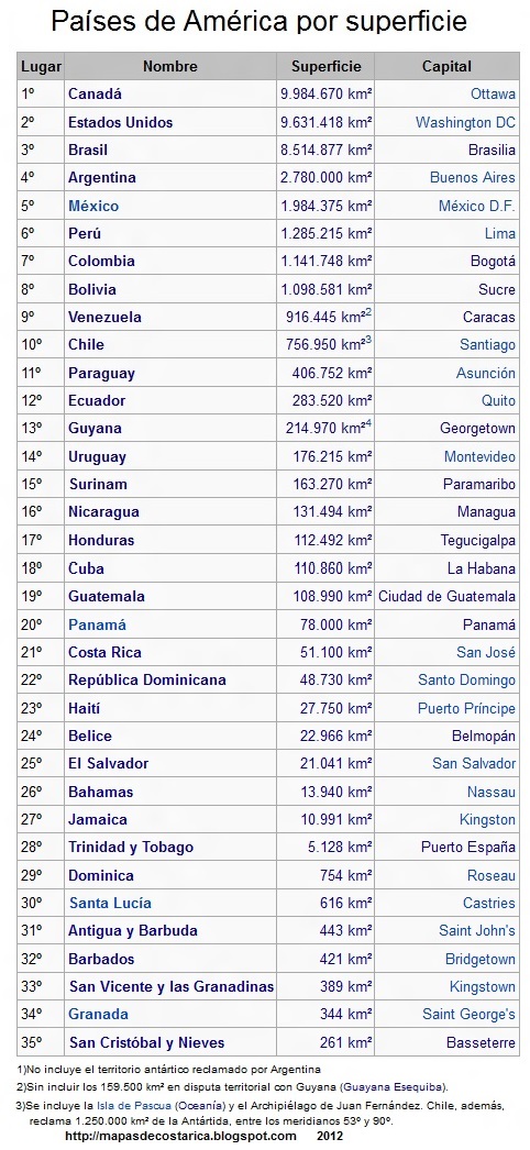 El blog de Nito y Sito: MAPAS DE AMÉRICA