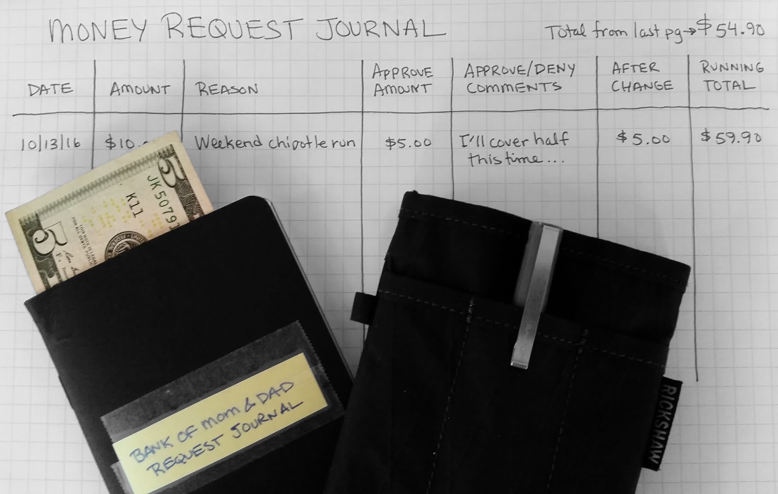 Family Finance Favs: Make Kids Journal Their Money Requests