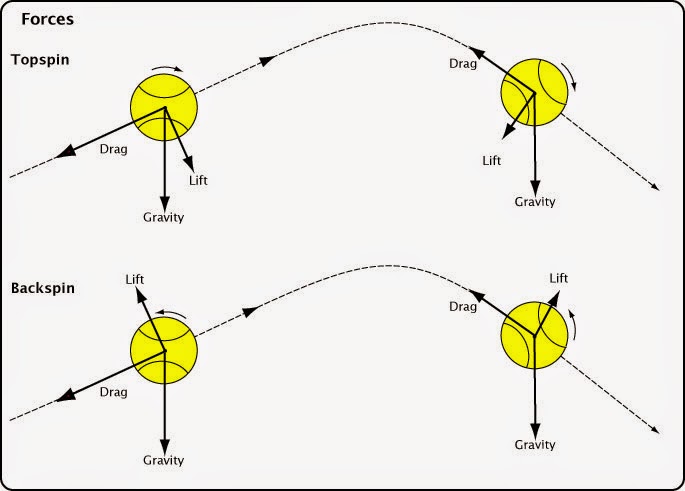 APF Academies ENG: A little physics lesson about the 'Magnus effect'?