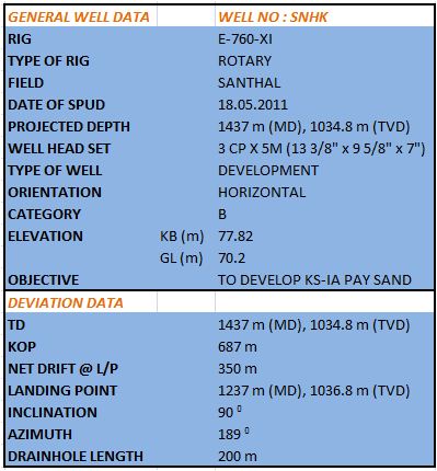 Viscosity Hydrochloric Acid: 20. KICK OFF PROCEDURE FOR DIRECTIONAL WELLS