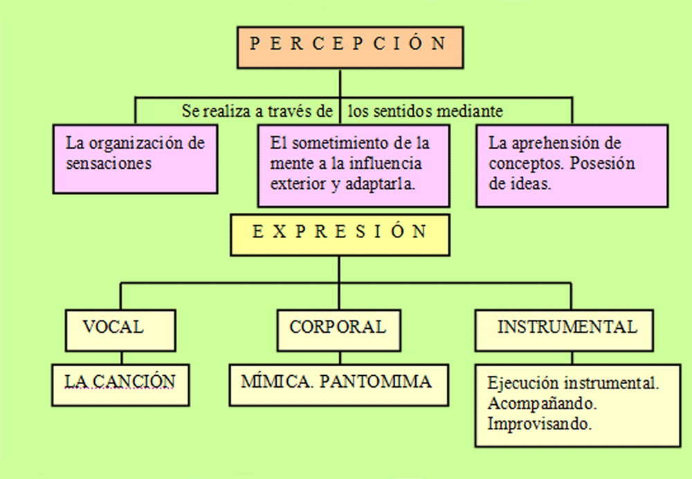 El Inquieto Jubilado Cristóbal: VALOR FORMATIVO DE LA MUSICA ...