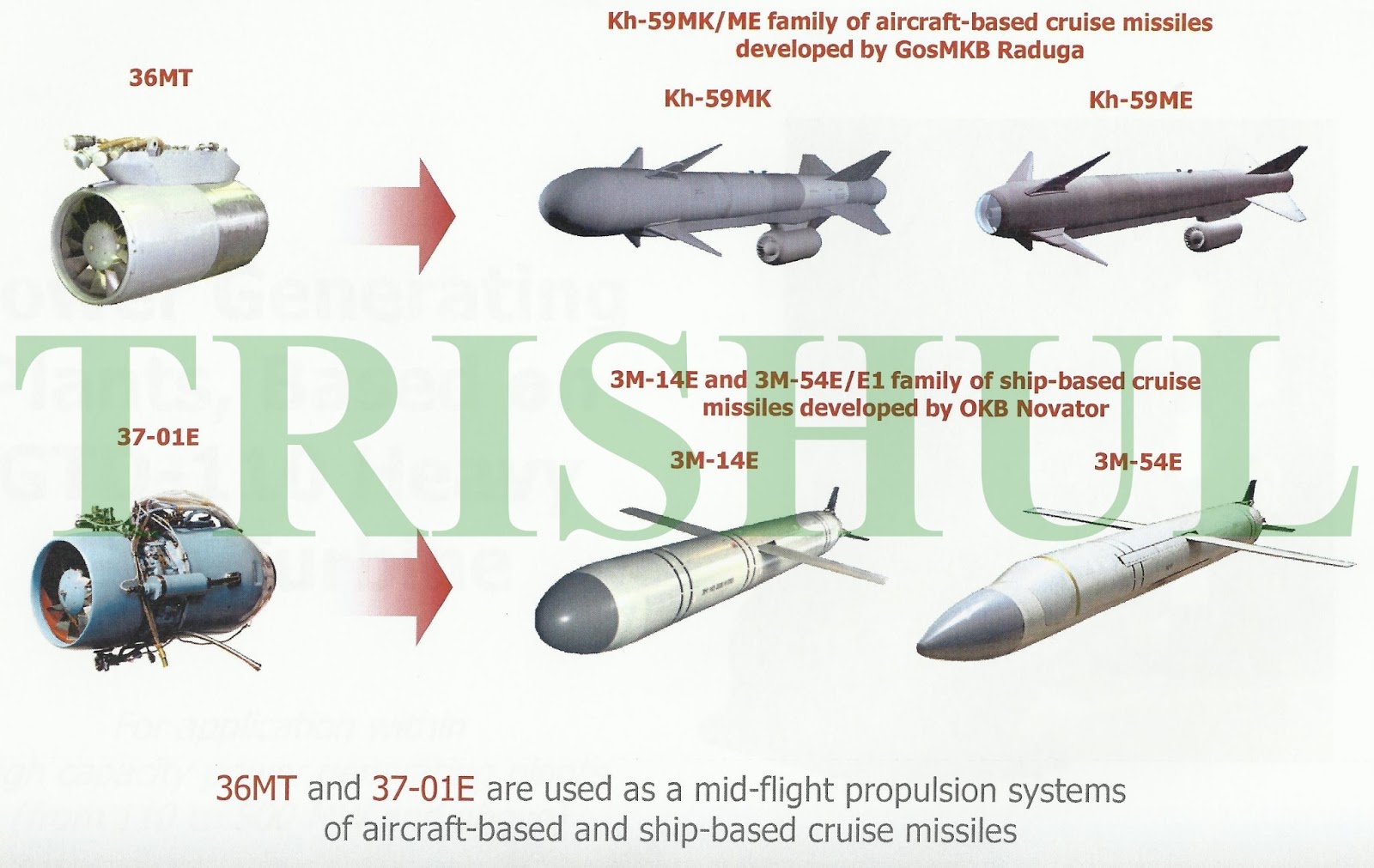 TRISHUL: Maiden Test-Firing Of India’s Nirbhay Strategic Subsonic ...
