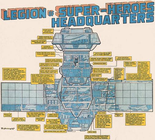 ¿Quien es quien? DC Comics: LEGION OF SUPER-HEROES HEADQUARTERS
