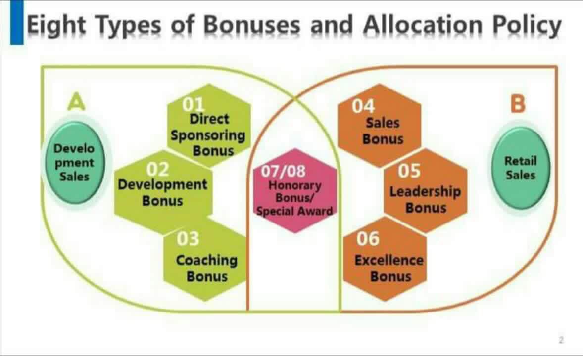 Tiens Europa: Tiens New Compensation Plan career & business #health # ...