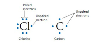 ABOUT SCIENCE: Electron Shells and Chemical Bonding