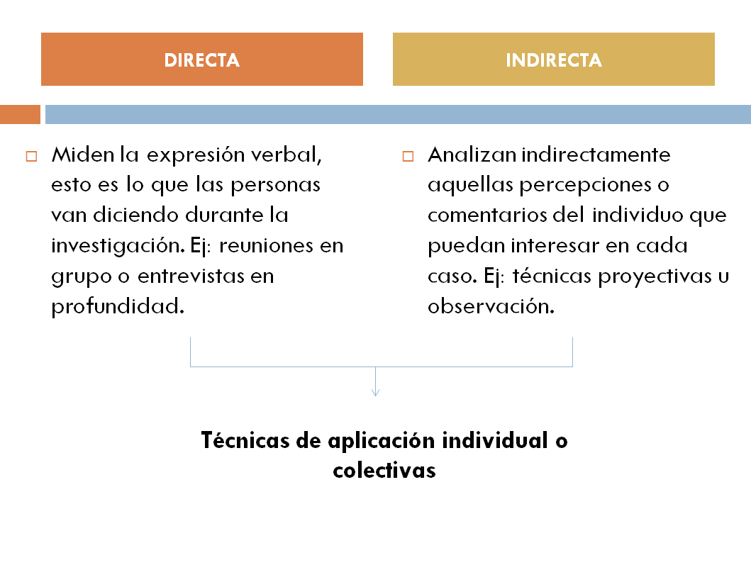Observacion Directa E Indirecta