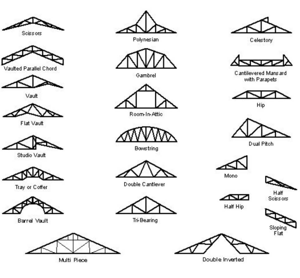Truss Design 02