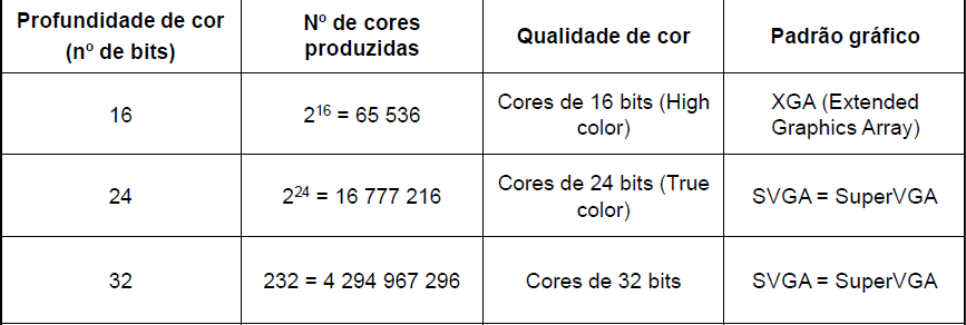 Aplicações informáticas B: Modelo de cor