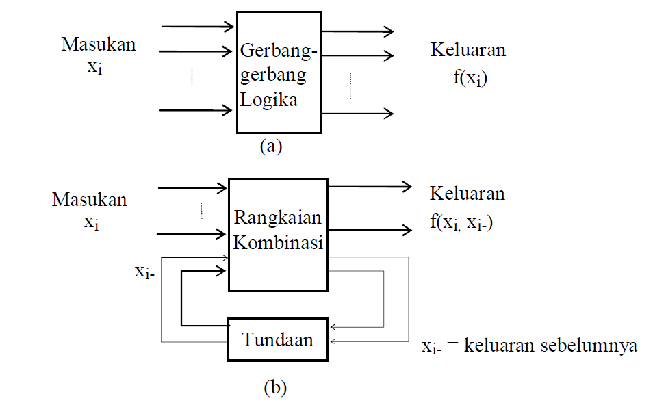 IFA STIKOM: RANGKAIAN GERBANG LOGIKA DAN FUNGSINYA