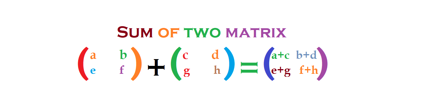 Sum Of Two Matrix In C Programming C Programming