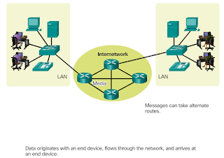 End Devices - PC and Networking online lessons