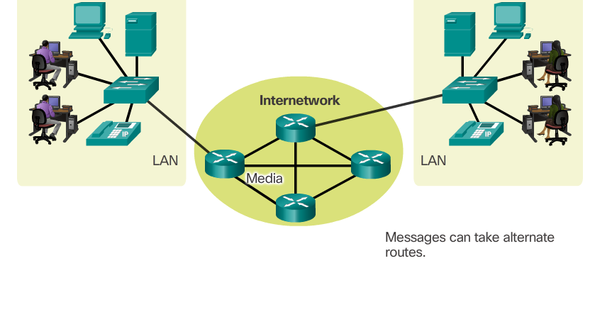End Devices ~ Cisco news technology