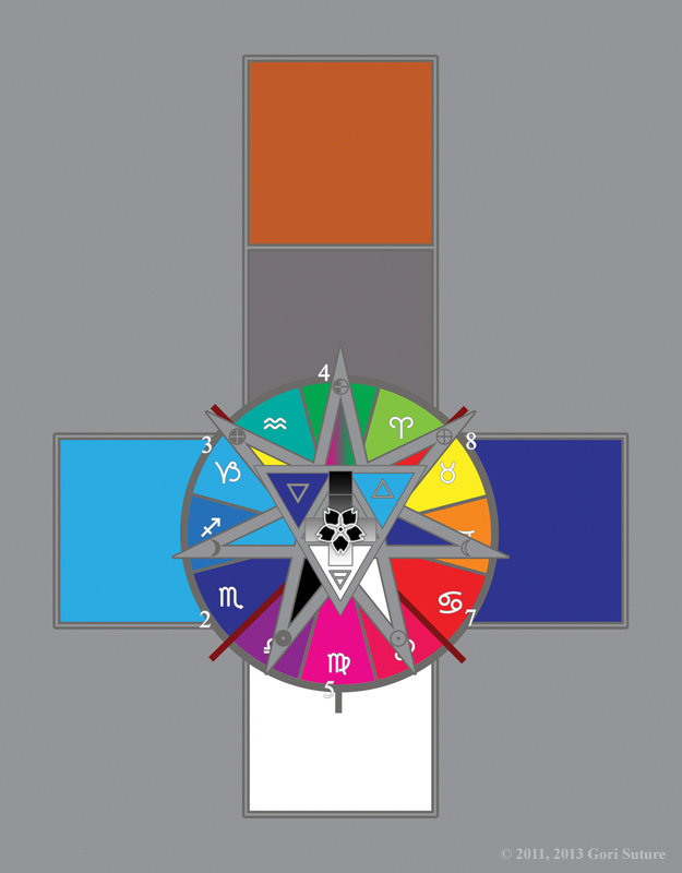 Gori Suture's The Color Of Paradox: The Rosy Cross ~ Cross of Being in ...