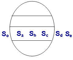 Ajish Gopalakrishnan: EGG Code (Ice Chart Symbology)