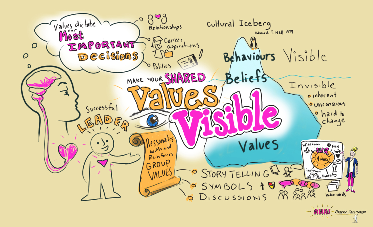 AHA! Graphic Facilitation