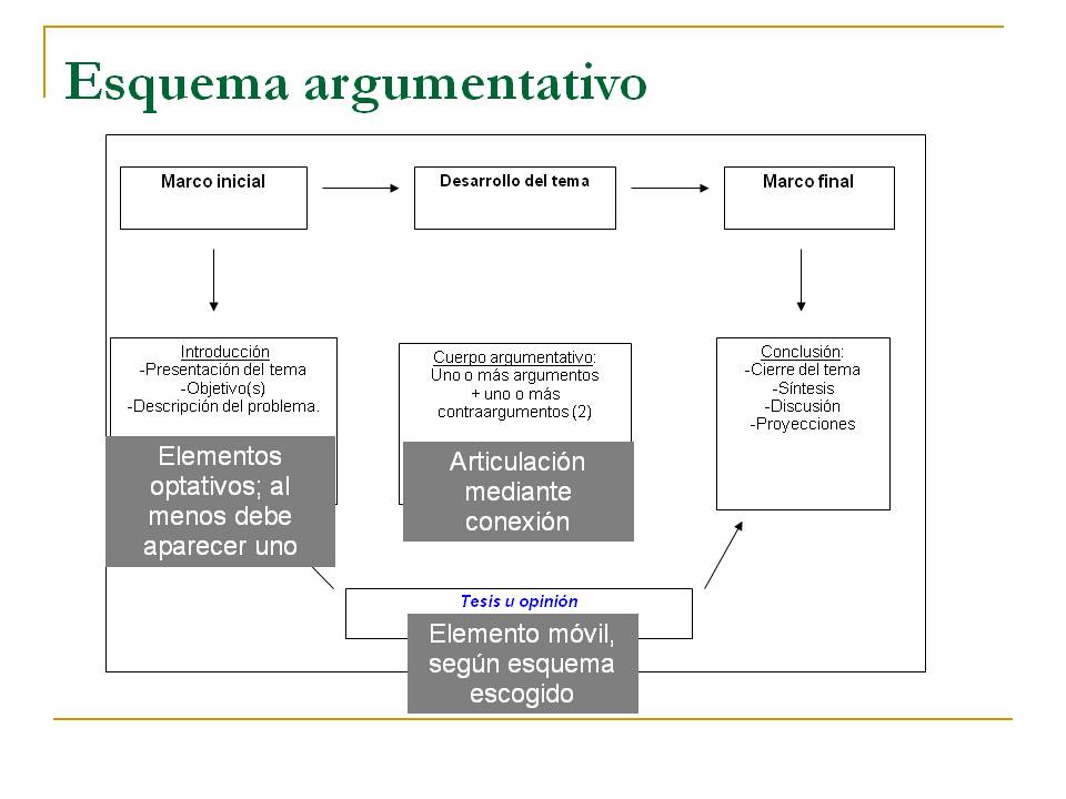 Artes Visuales 2° Semestre 2010: esquema argumental