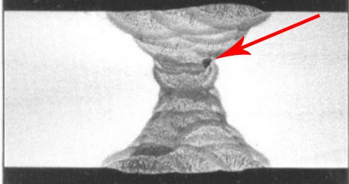 Definition and Types of Solid Inclusion according to BS EN ISO 6520-1 ...
