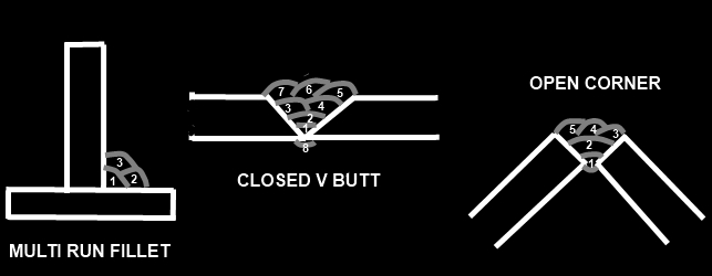 Tale of a Novice Welder