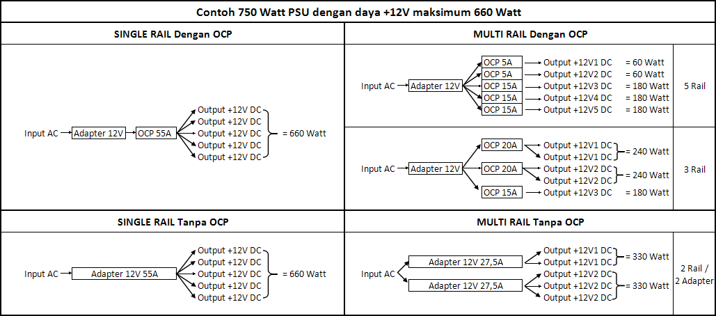 Sekilas tentang Power Supply Unit [Tips Komputer Bag. 3] | Nut's Area