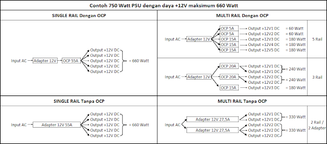 Sekilas tentang Power Supply Unit [Tips Komputer Bag. 3] | Nut's Area