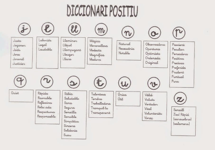Diccionari positiu ~ Una mà d'idees!