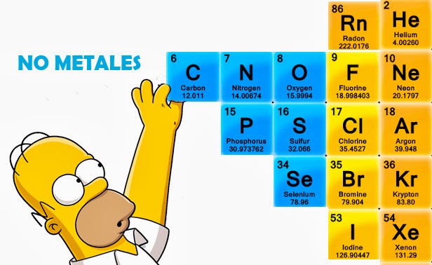 Física y Química: Elementos químicos