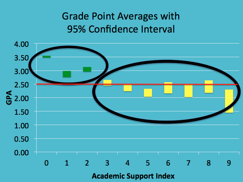 Academic Support Index: An Introduction to the Academic Support Index ...