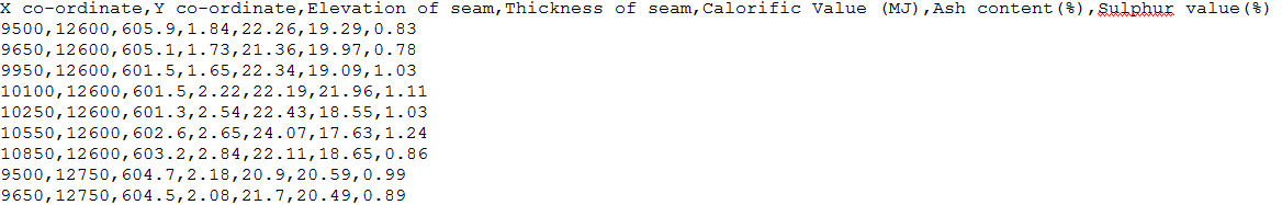 Spatial Interpolation with Inverse Distance Weighting (IDW) Method ...