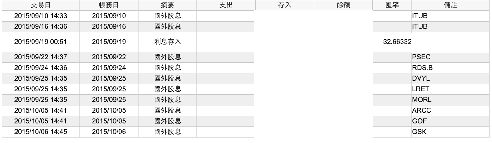 股息 現金流 被動收入 理財的心路歷程: 再推薦一次 現金流的資產配置----vhyd.l, idap.l. Vusd.l 現金股息沒有 扣稅