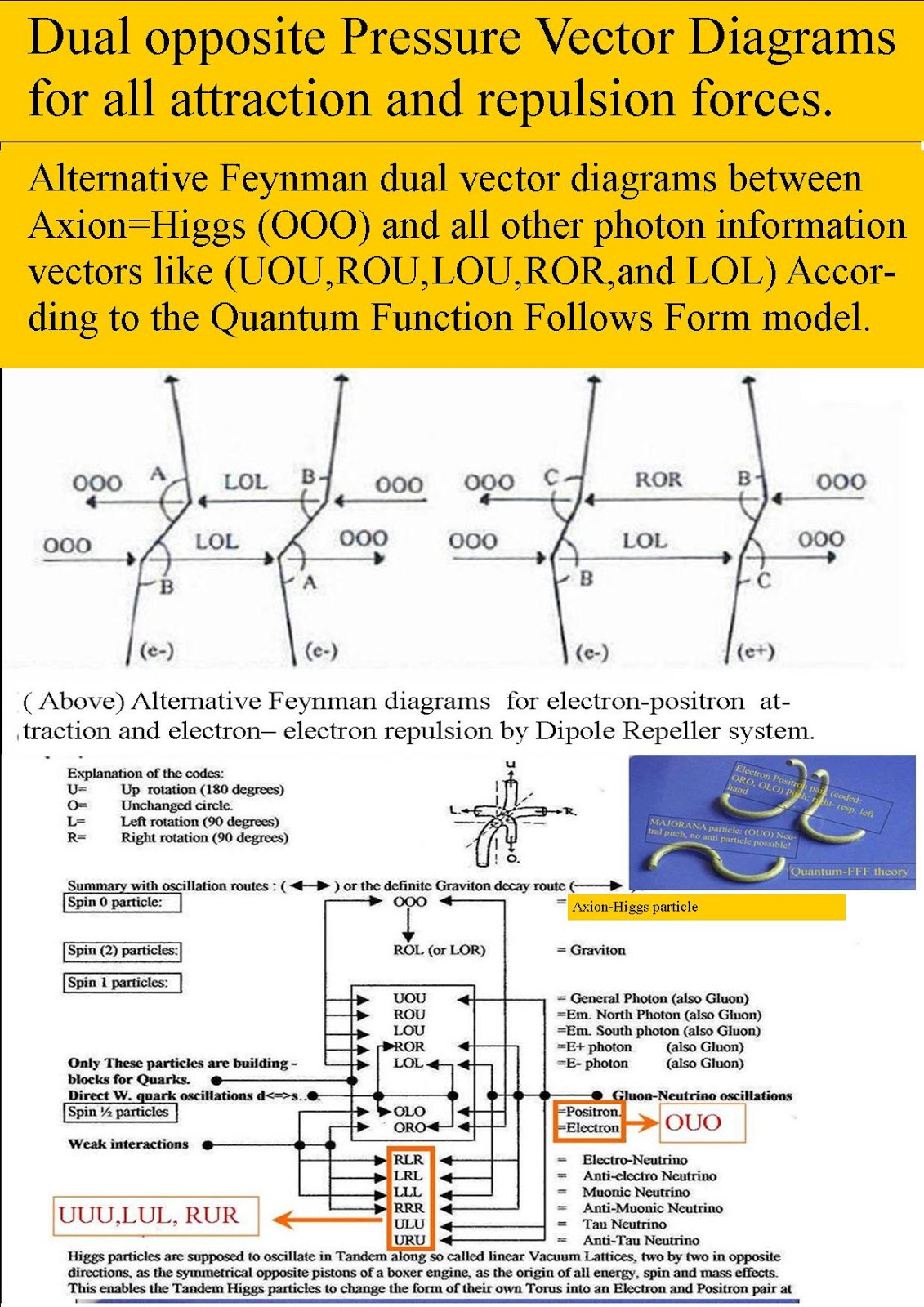 Quantum Function Follows FORM, (Q-FFF Theory) A Telepathic Multiverse ...