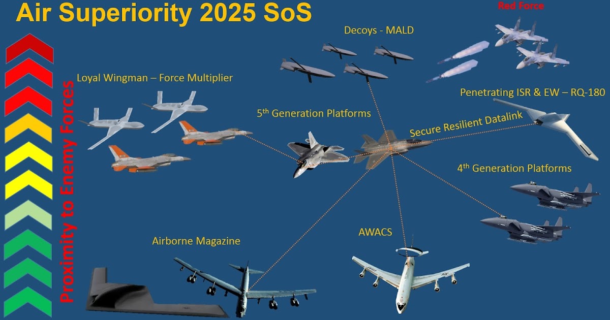 American Innovation: Article Preview: SoS Air Superiority 2025-2030