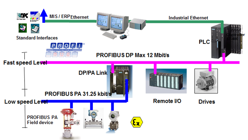 Teixeira - Automação (Instrumentação, Controle de Processos e Redes ...